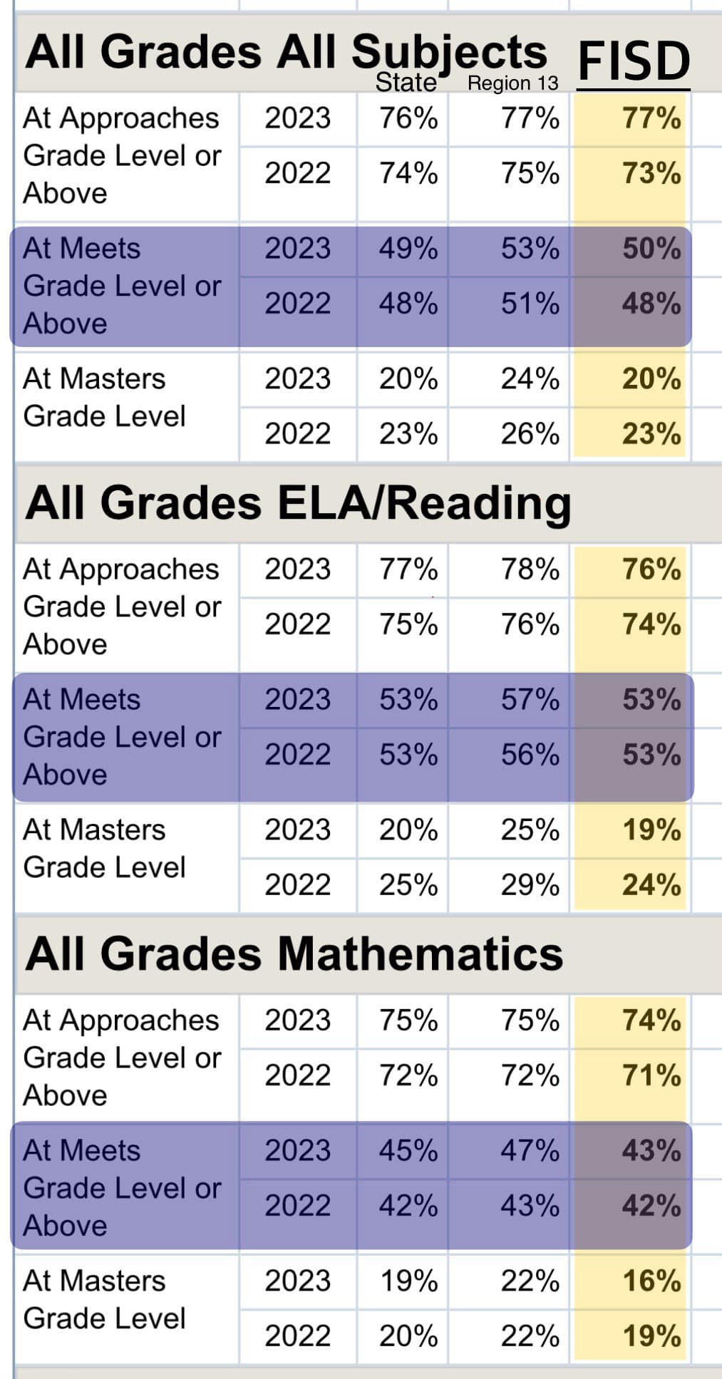 ️ Texas Ambassador, Tara, is interviewed by Texas Scorecard: Click here